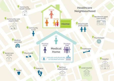 NBM rollout of Health Care Homes | Nepean Blue Mountains PHN